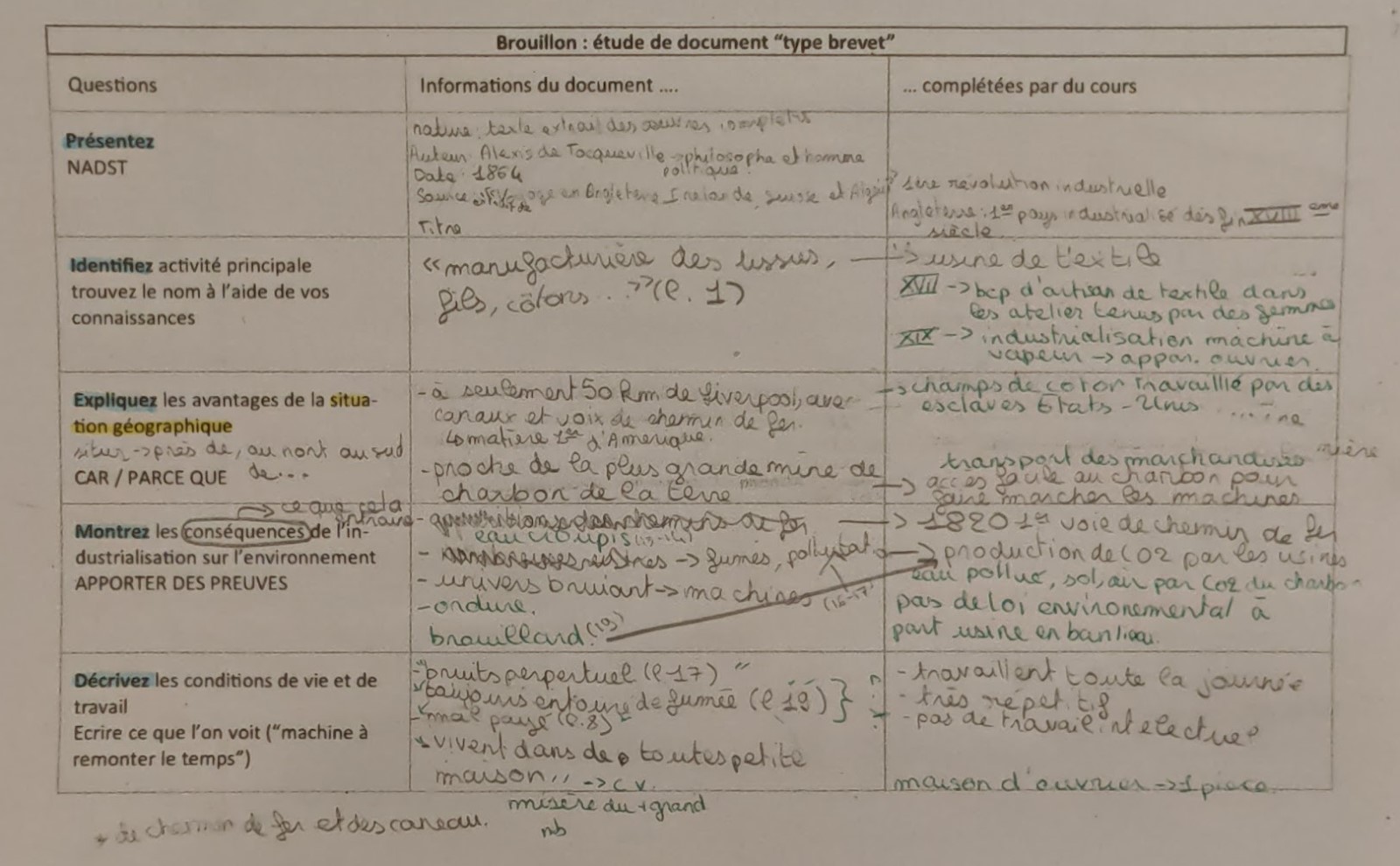 Histoire, Géographie, EMC - Strabon